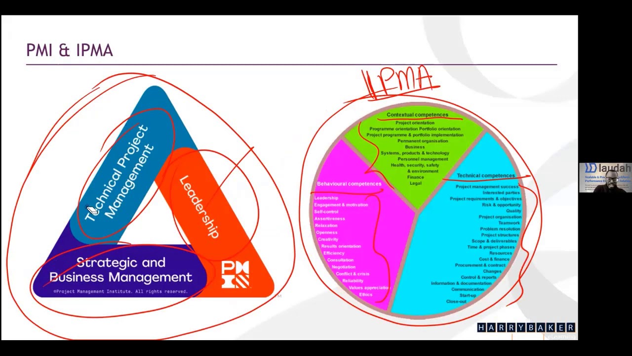New PMP Exam Content Outline - YouTube