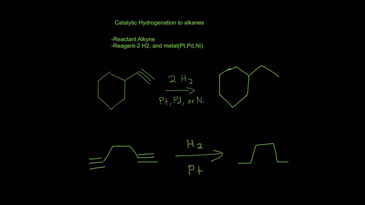 Catalytic Hydrogenation to alkanes - YouTube