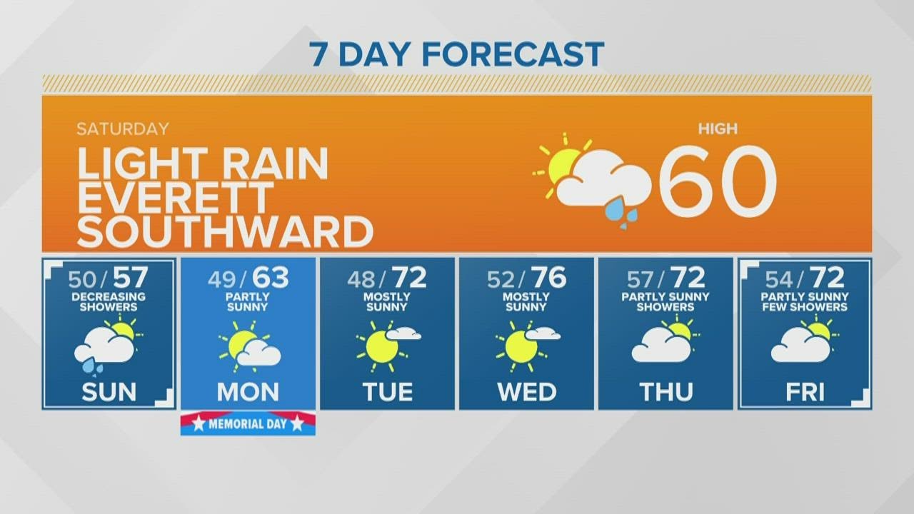 KING 5 Weather - YouTube