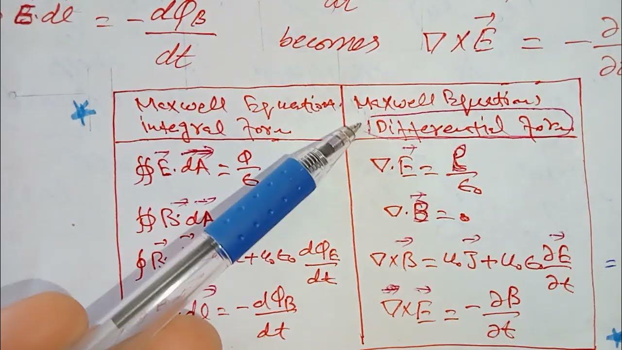electrodynamics, part-2, quick review, all basic definations and famous equations - YouTube