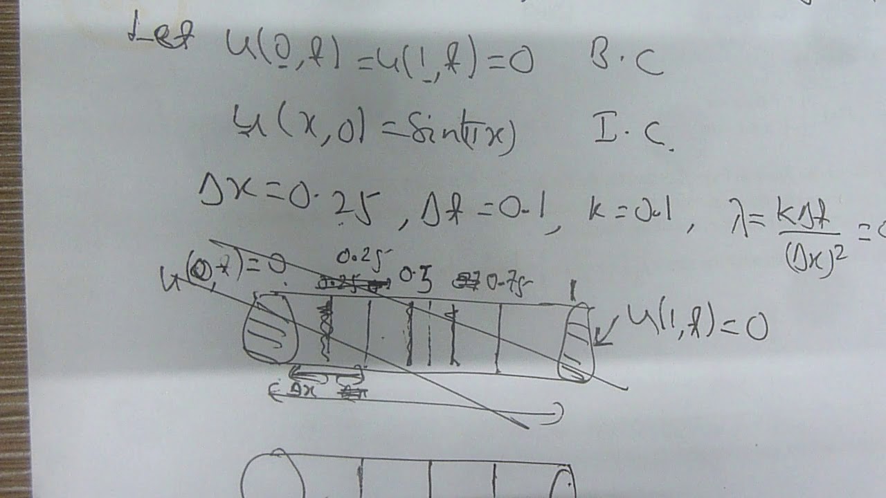 PDE Numerical solution for Heat Equation Part 2 - YouTube
