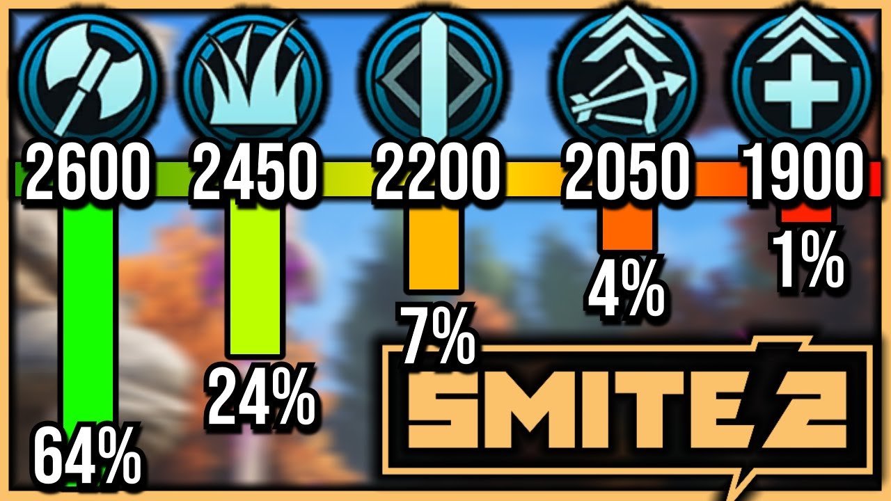 SMITE 2's Matchmaking Is TOTALLY DIFFERENT! - Role-Based MMR ...
