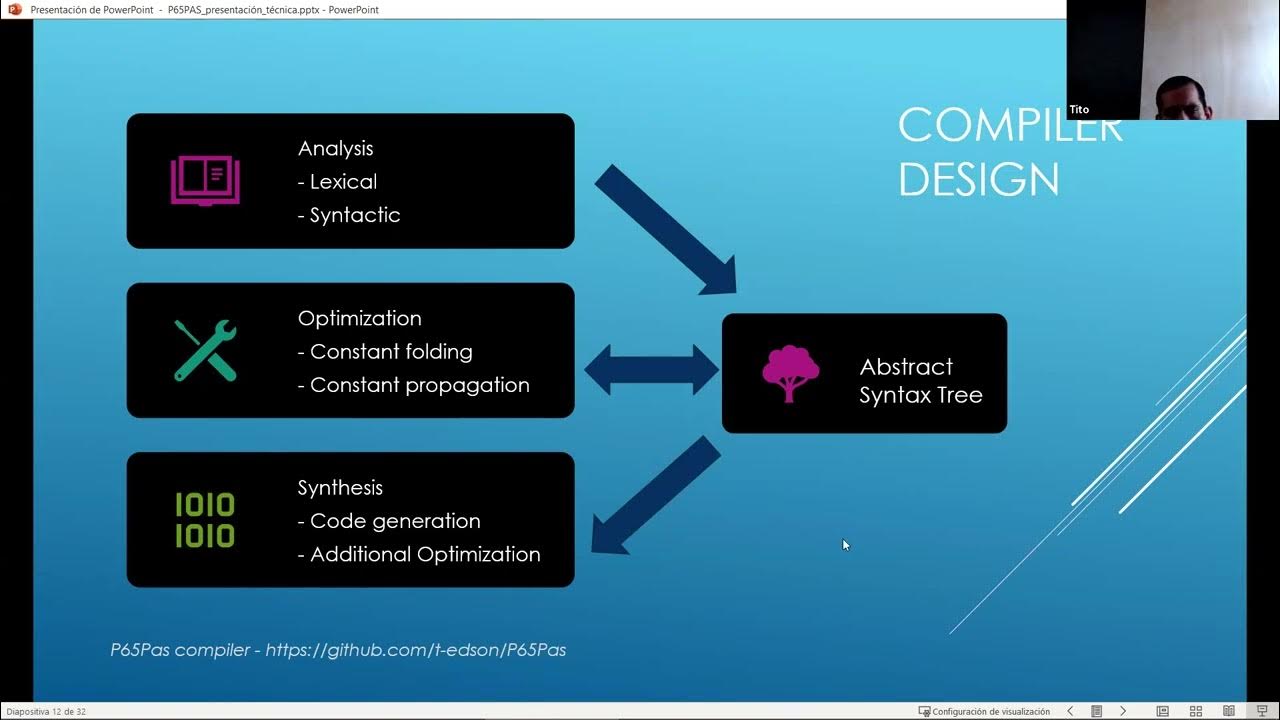 P65PAS compiler for the 6502 - Tito. Hinostroza * Commodore Users Europe * 17th of Dec. 2022 ...