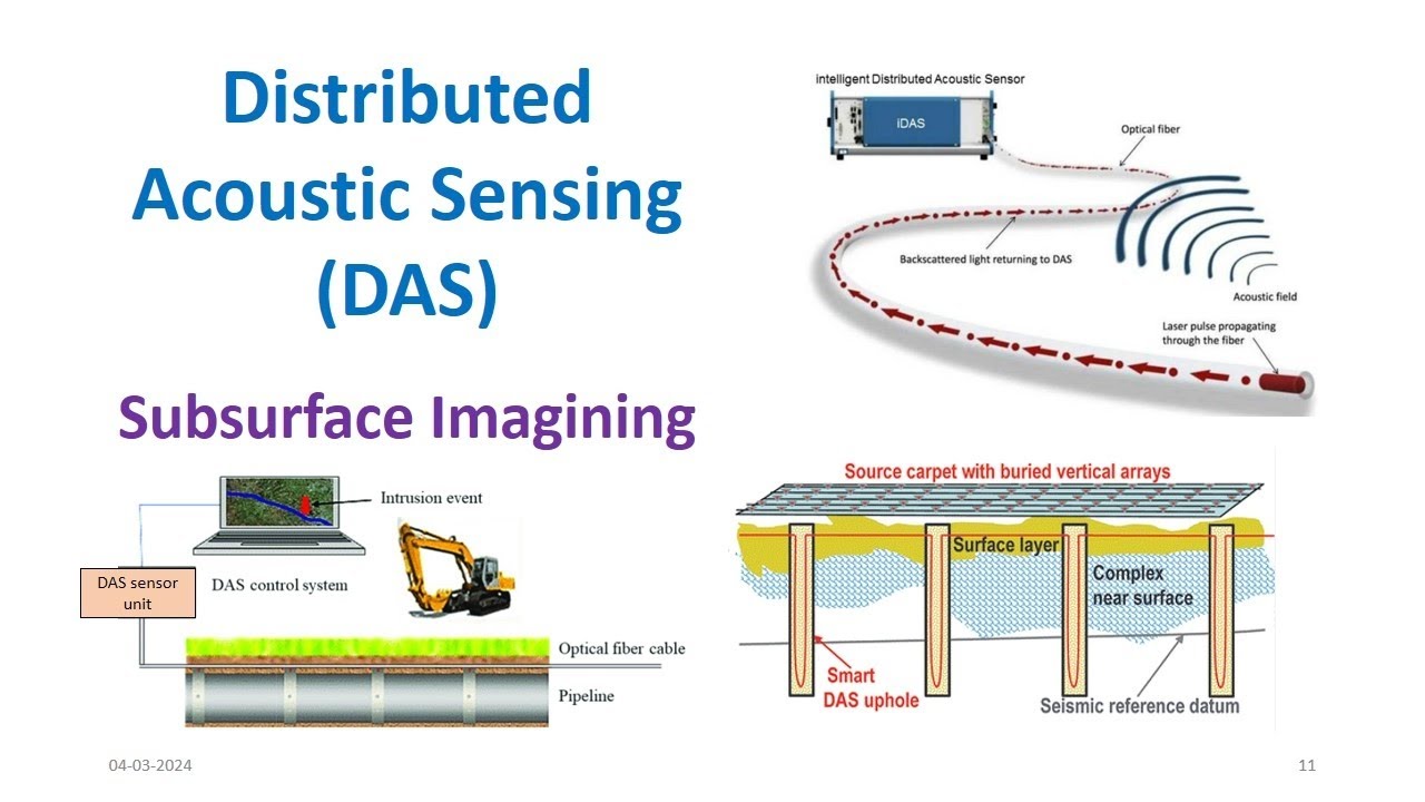 Distributed Acoustic Sensing (DAS) for subsurface Imagining #geophysics ...