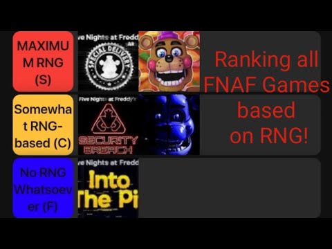 Ranking all FNAF Games based on RNG! - YouTube