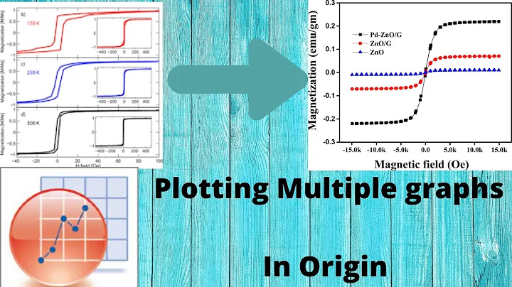 Solved Plotting Multiple Curves Same Graph And Same 9to5Answer solved-plotting-multiple-curves-same-graph-and-same-9to5answer