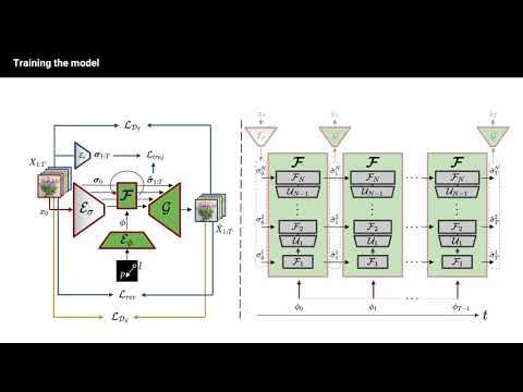 Understanding Object Dynamics for Interactive Image-to-Video Synthesis - YouTube
