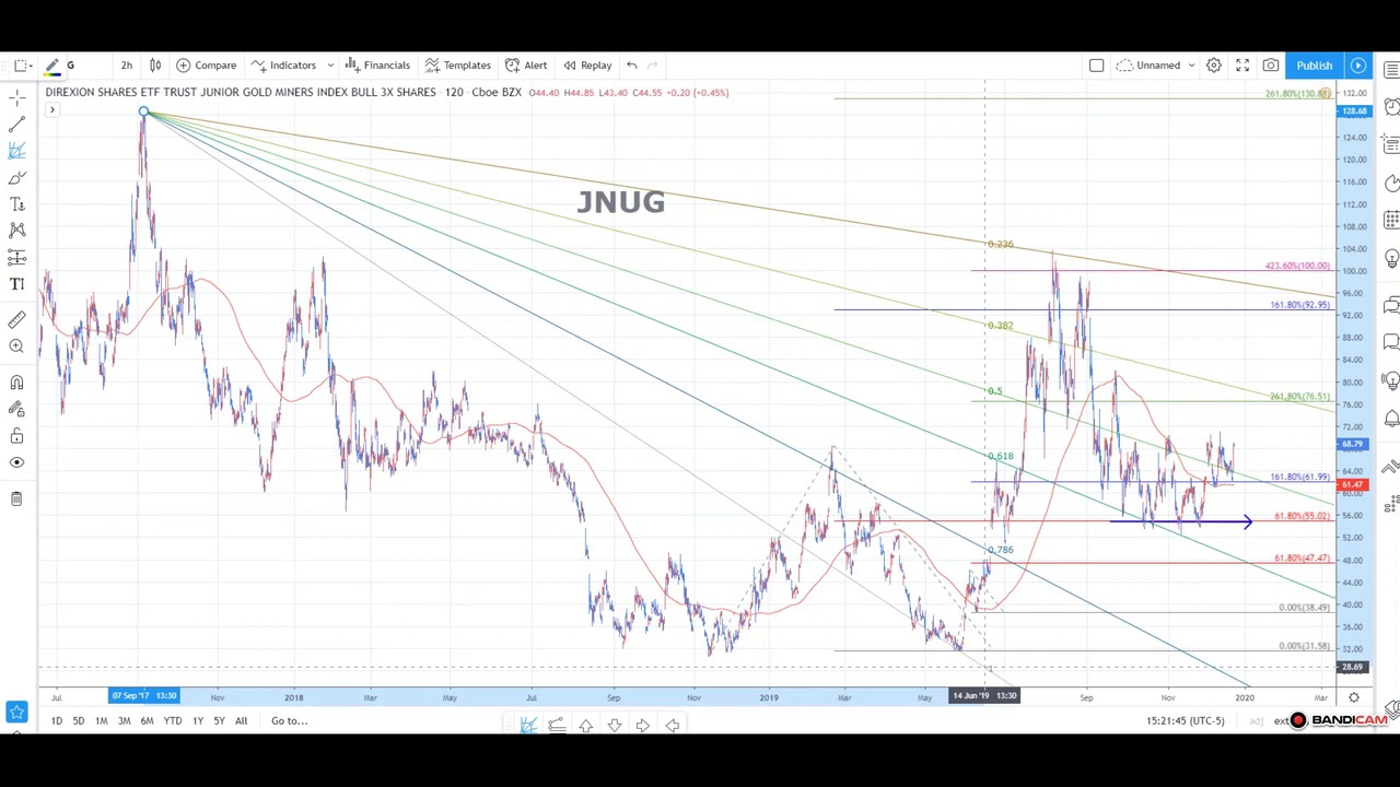 JNUG CHART 1223 - YouTube