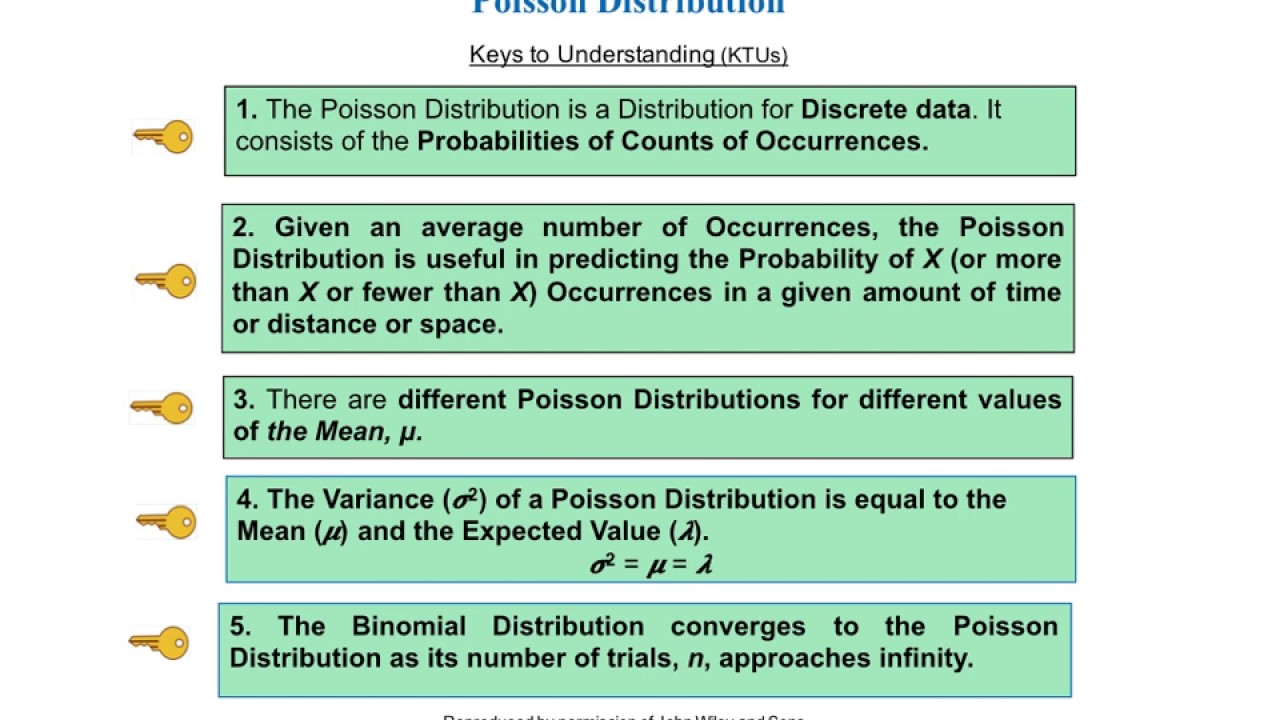 Poisson Distribution - YouTube