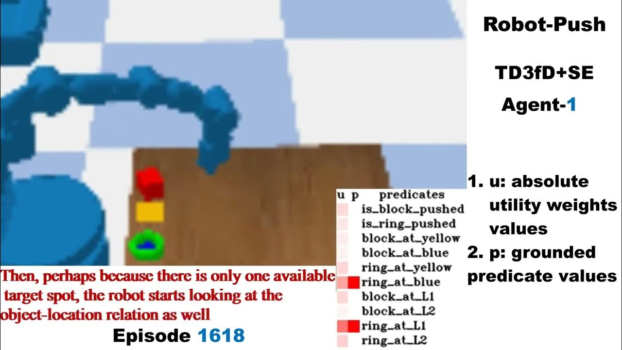 Learning from Ambiguous Demonstrations with Self-Explanation Guided Reinforcement Learning - YouTube