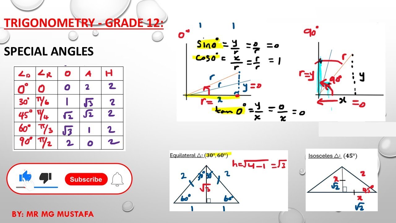 Trigonometry - Special Angles (Part 4) - YouTube