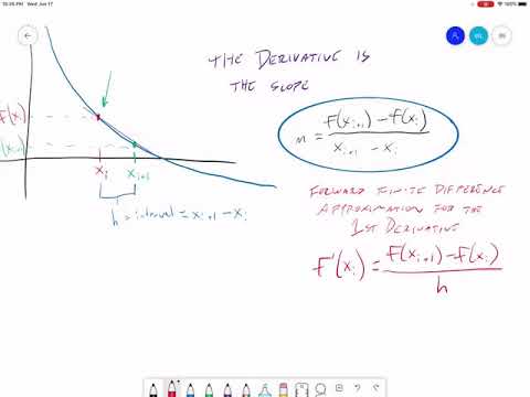 Graphical Derivation of the Finite Divided Difference - YouTube