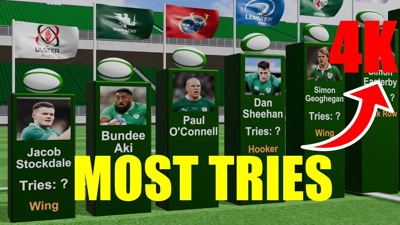 Ireland's TOP 50 Try Scorers of ALL TIME (UPDATED 2024, 4K, 60fps ...