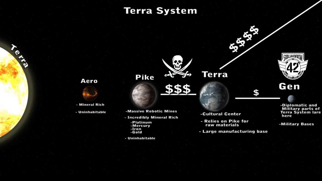 Star Citizen: System Talk Terra - YouTube