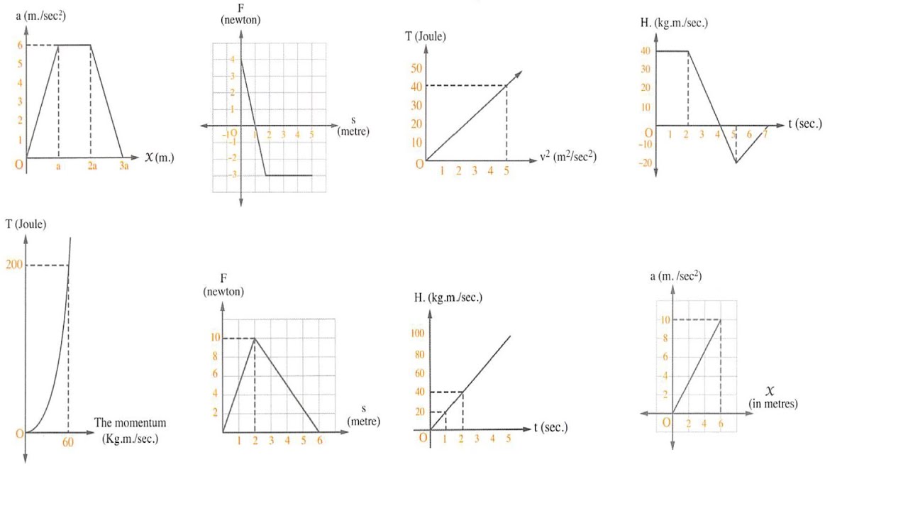 Kinetic energy_GRAPHS - YouTube