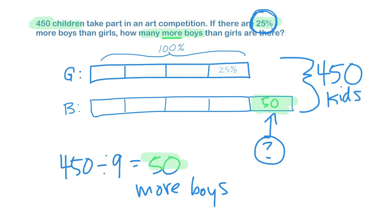 Bar Model Problem With Percentage YouTube bar-model-problem-with-percentage-youtube