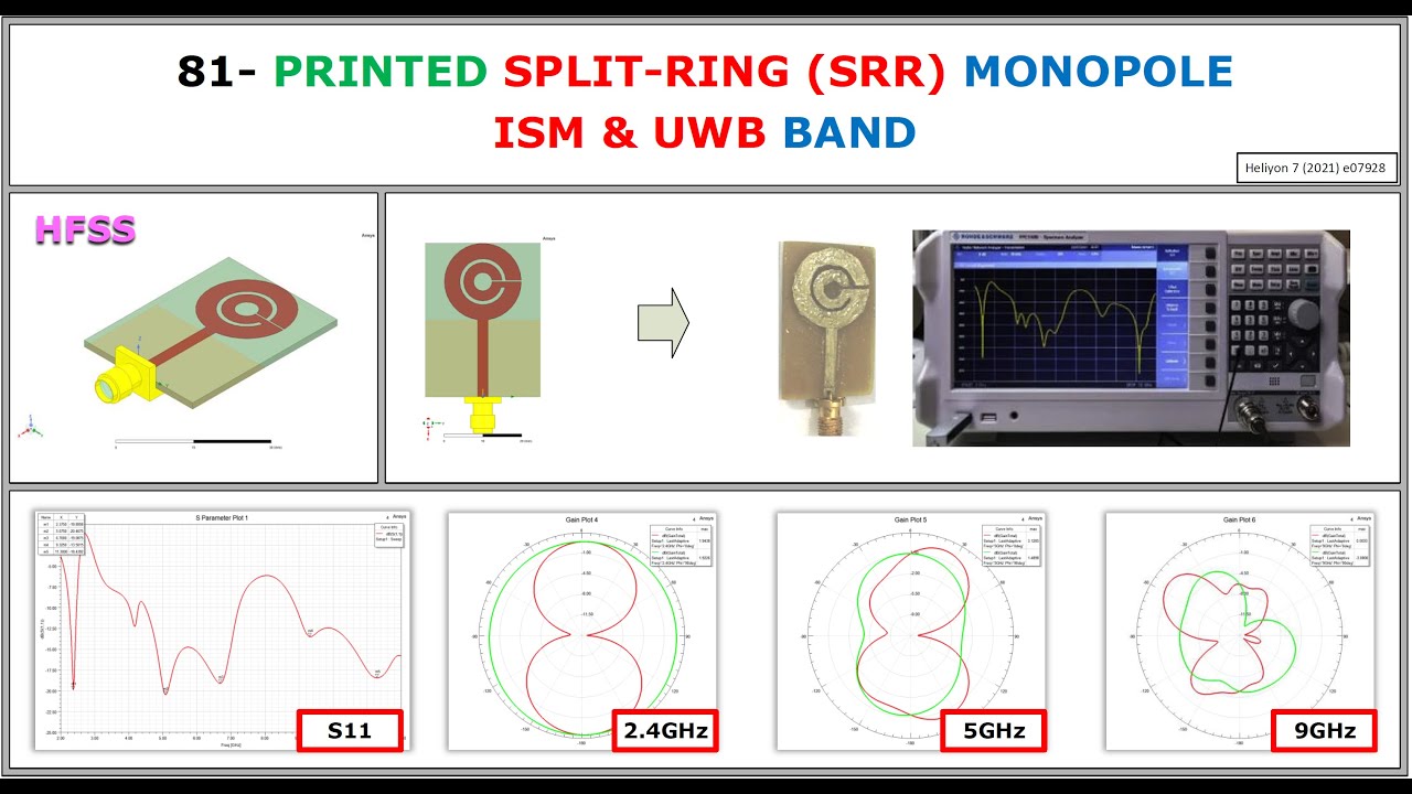 81- Printed Split-Ring Monopole for Dual-Spectrum Communications - YouTube