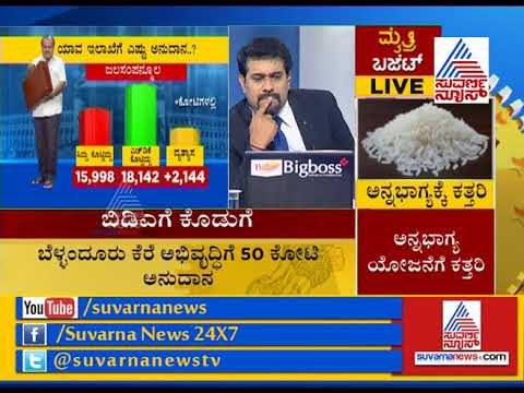 BUDGET LIVE | Part 1 - Farmers Reaction On CM Kumaraswamy's Farm Loan ...