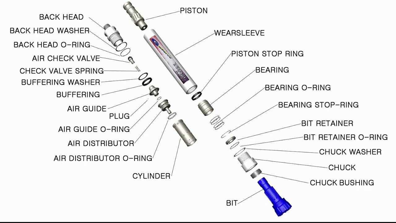 AWDS G-Force Nova Hammer Breakdown - YouTube