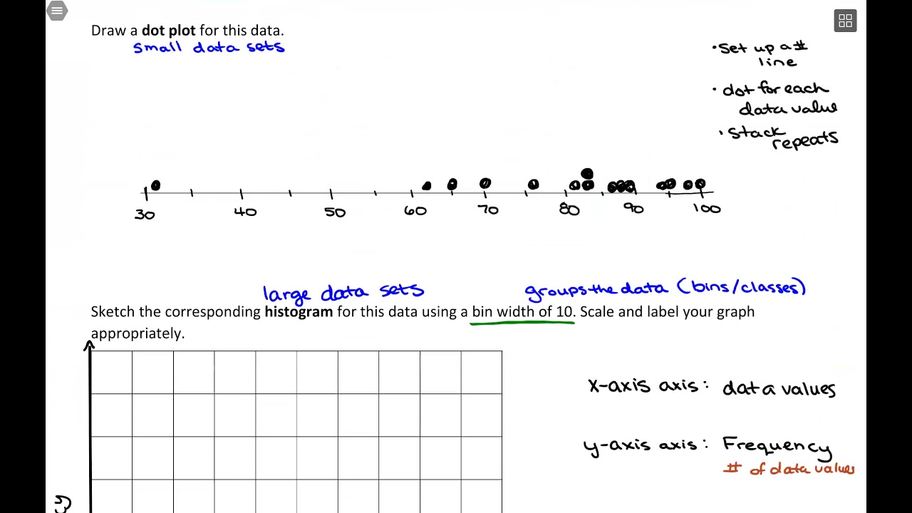Graphs of Numerical Data - YouTube
