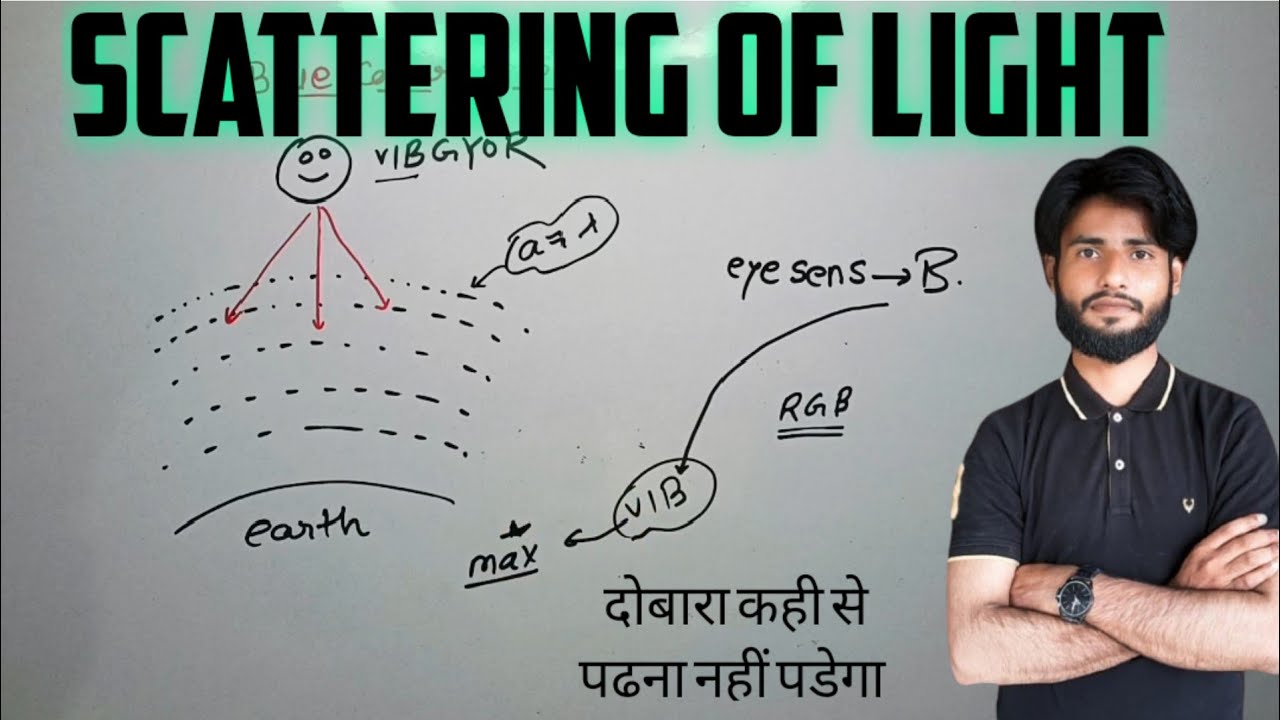 Scattering of light | Blue Colour of Sky | Class 10 Physics | Board ...