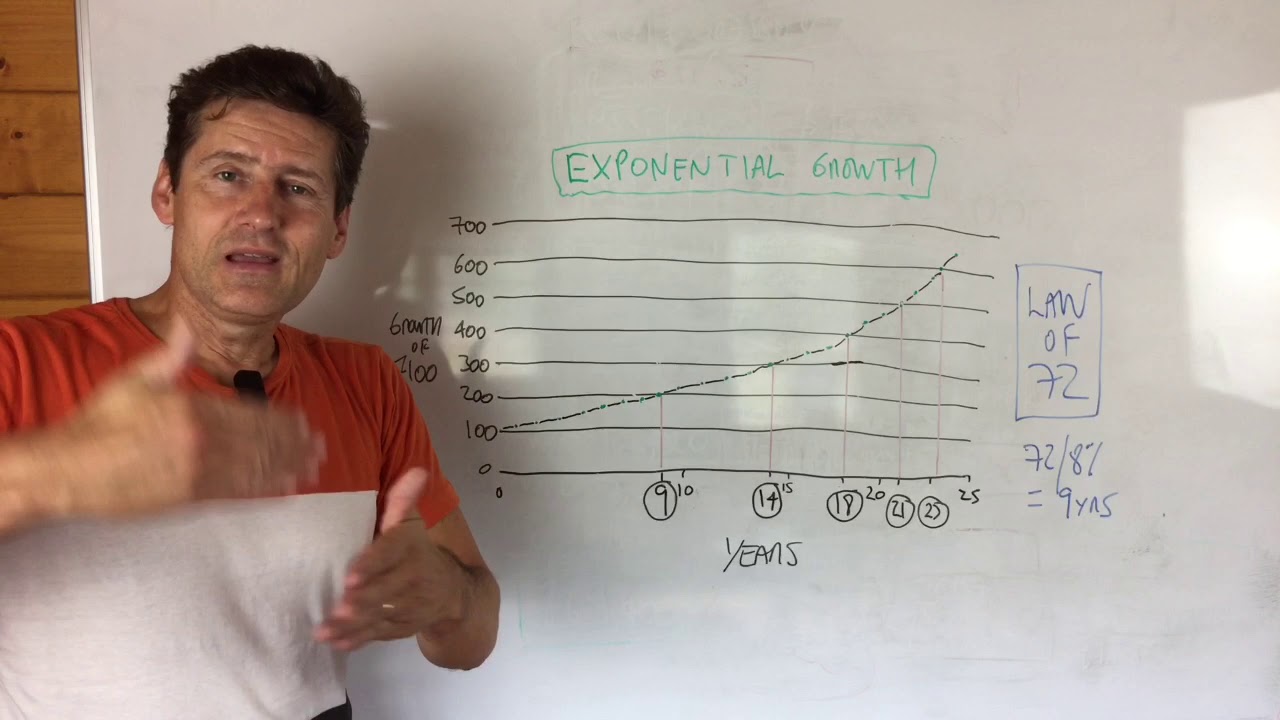 Exponential Growth | How Money Makes Money - YouTube