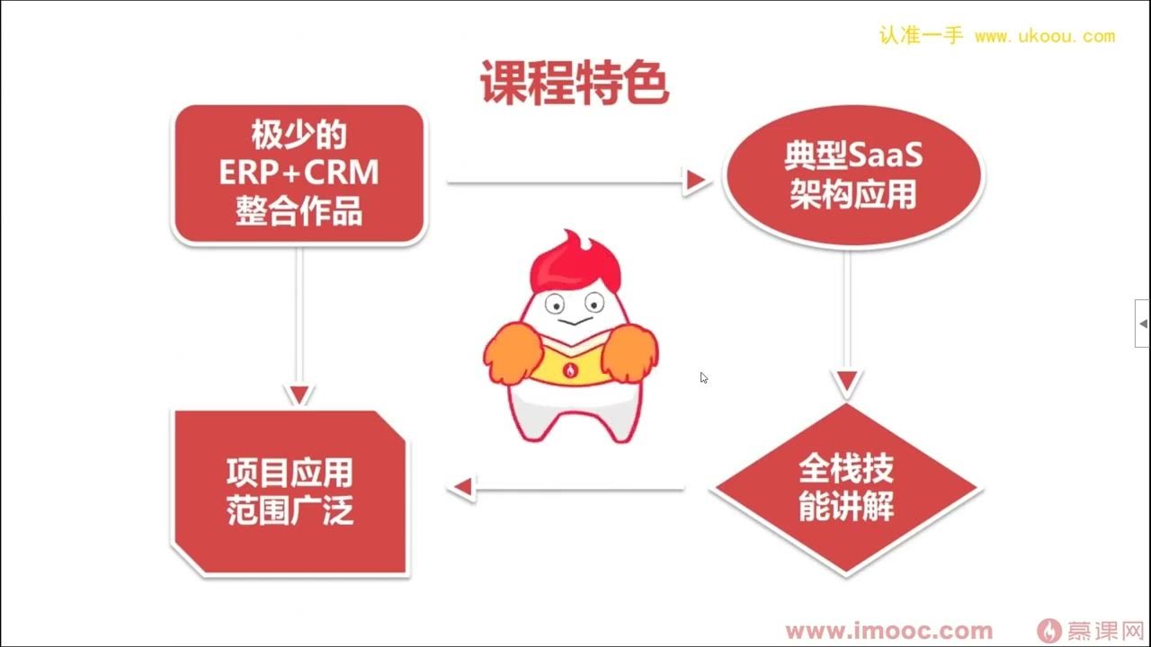 SpringBoot+Vue3打造企业级一体化SaaS系统(超清完结) - YouTube