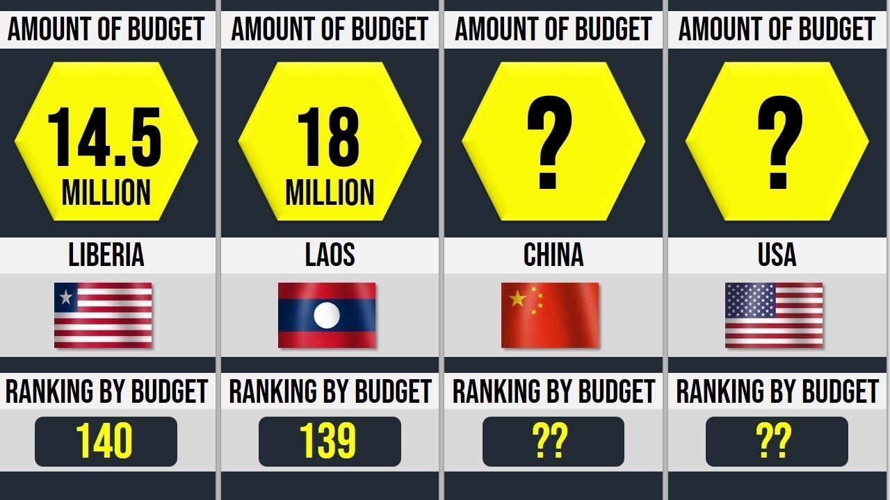 Comparison: Countries Ranked by Military Spending 2021 | Military ...