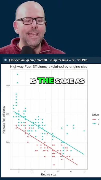 Multiple regression. Adding a categorical variable - YouTube