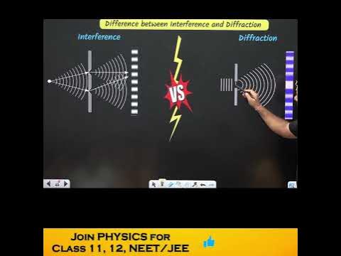 Difference between interference and diffraction | Wave Optics | 12 ...