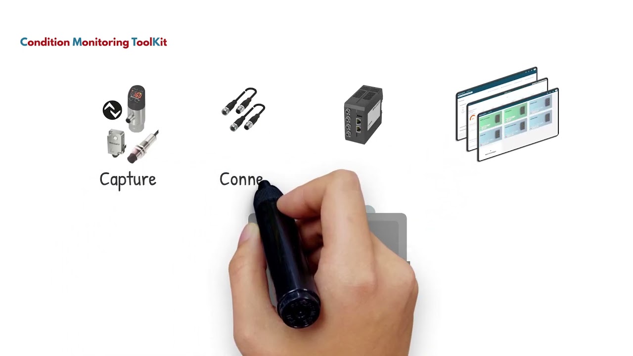 Monitor your machines and processes, visualize and analyze their ...