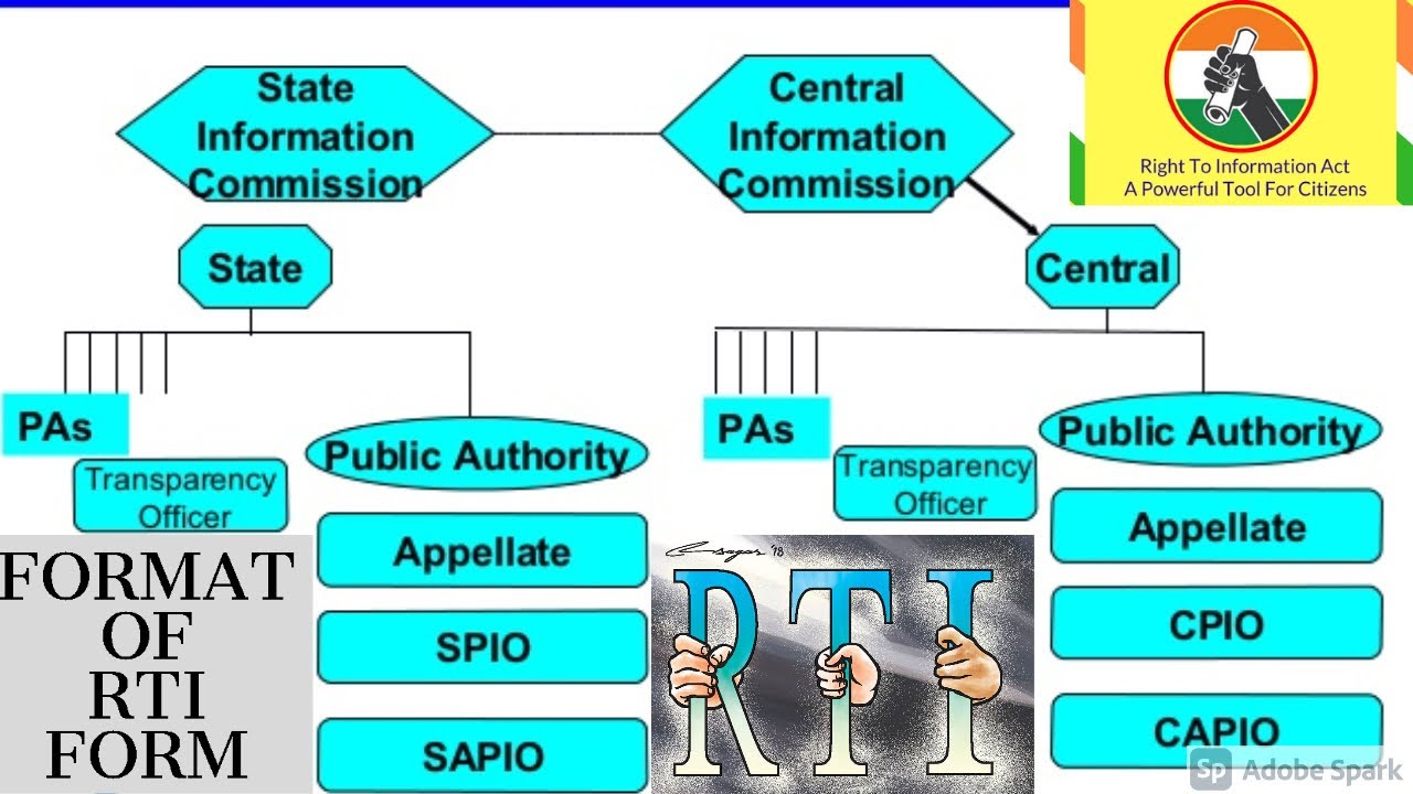 Format Of RTI Application YouTube format-of-rti-application-youtube