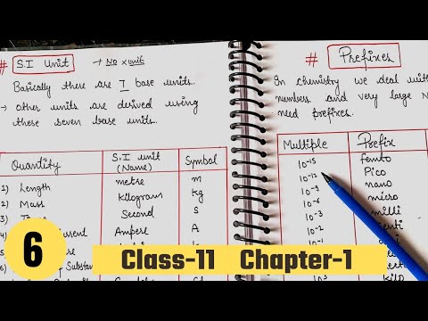 S.I units and prefixes | Class 11 Chapter 1 | Some basic concepts of ...