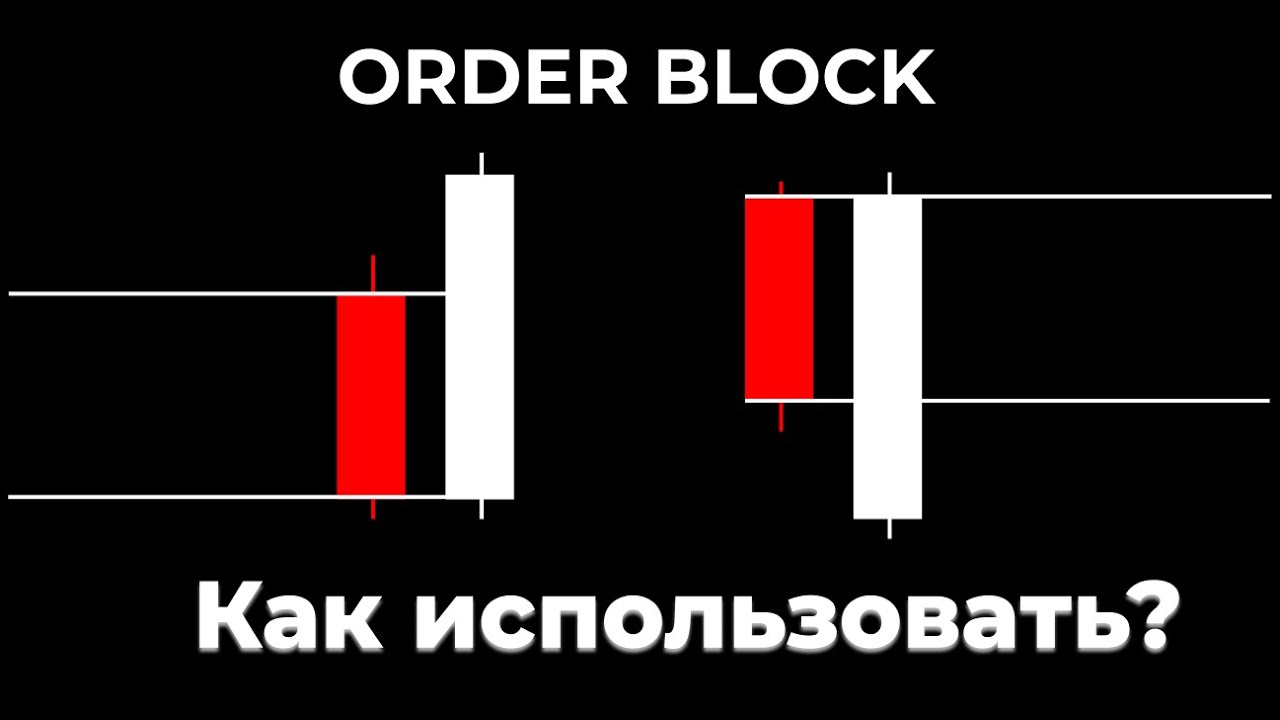 ОРДЕР БЛОК | Как использовать? | Смарт мани - YouTube