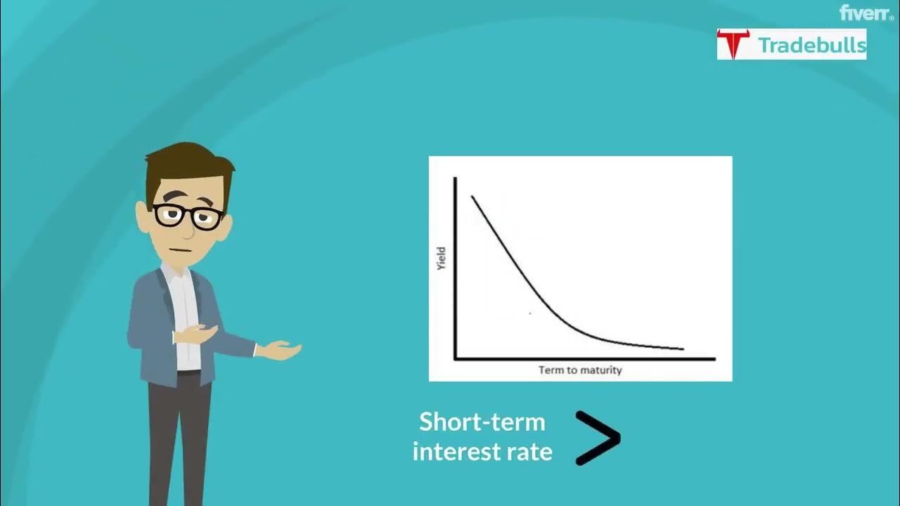 Yield Curve | Options Trading Series | Hindi | Tradebulls Securities ...