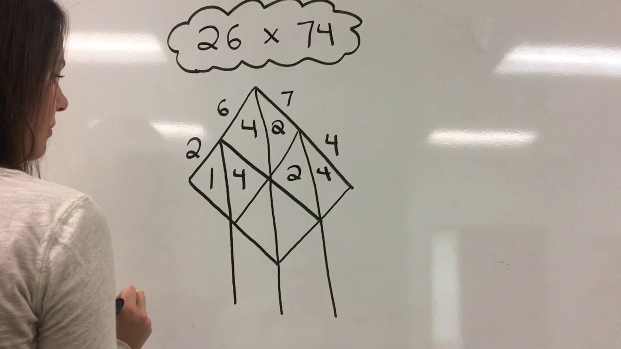 The Tilted Square Method - YouTube