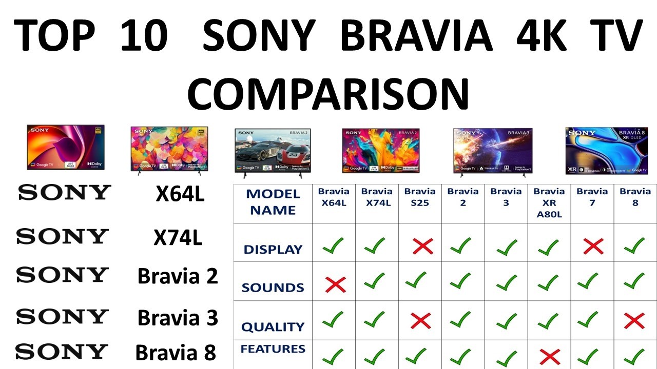 Top 10 SONY Bravia 4K TV COMPARISON Video 2025 - YouTube