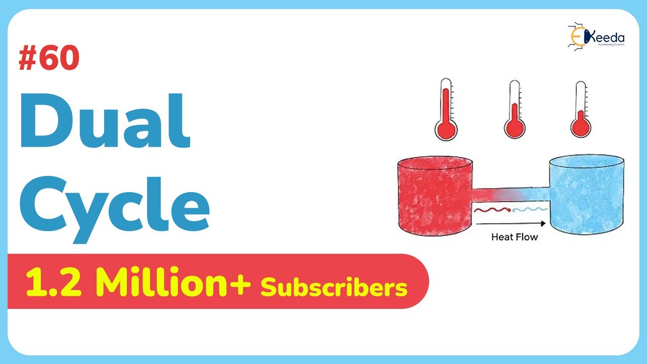 Understanding the Dual Cycle in IC Engine (Air Cycles) | GATE ...