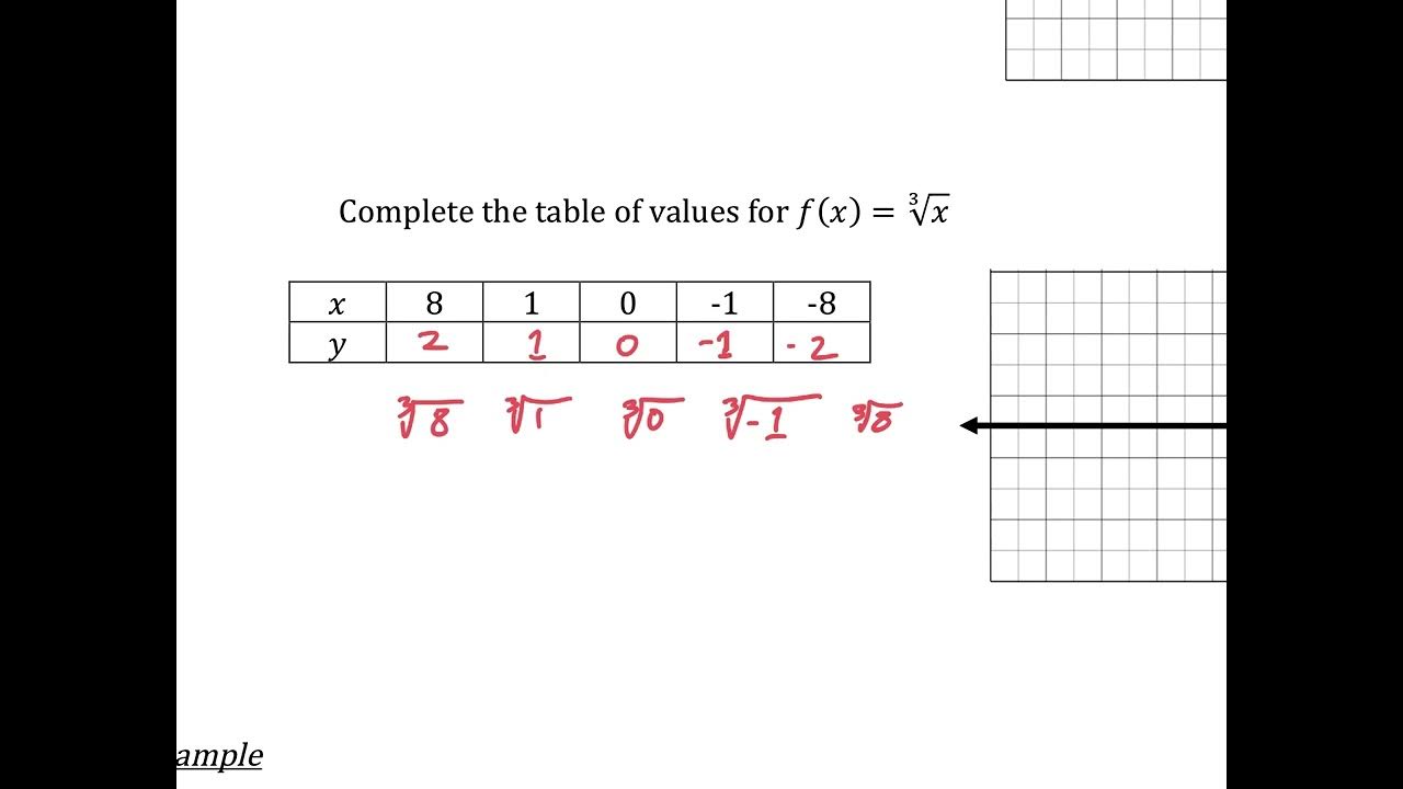 8.7 (Part 2) - Graphing Radical Functions - YouTube