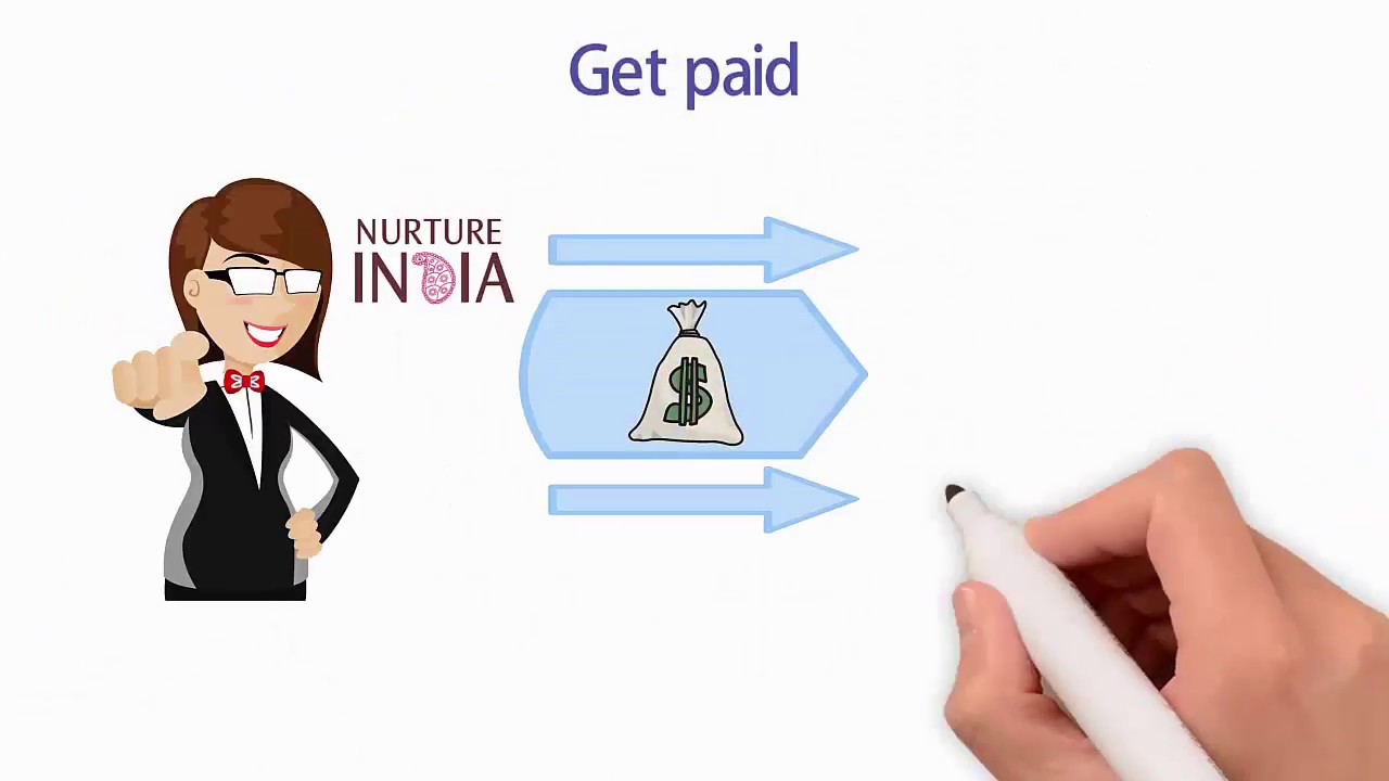 Earn With Us @ Nurture India - YouTube