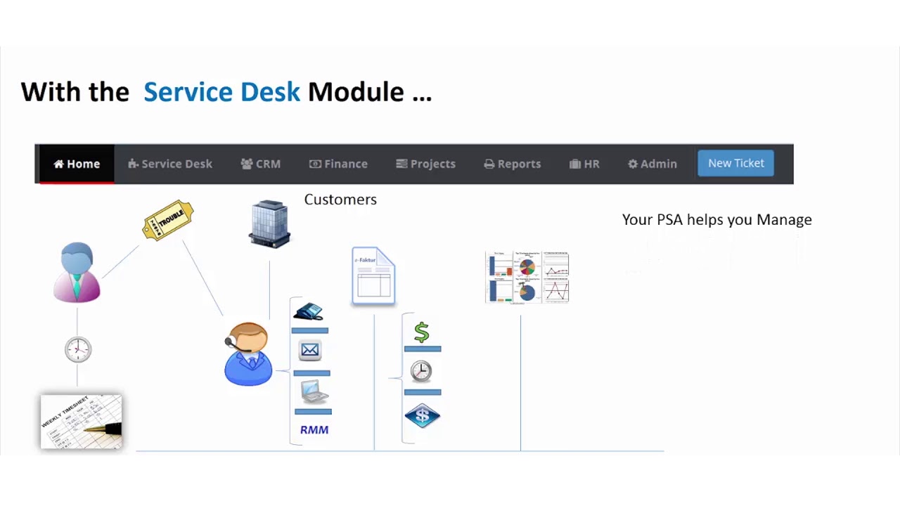 Pulseway PSA - Introduction - YouTube