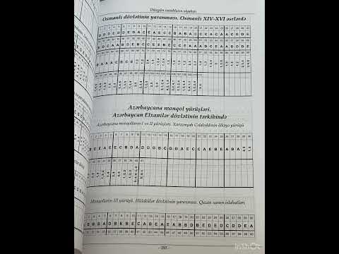 Tarix 1-ci hissə test toplusu / l hissə / 2025 yeni toplu / Cavablar