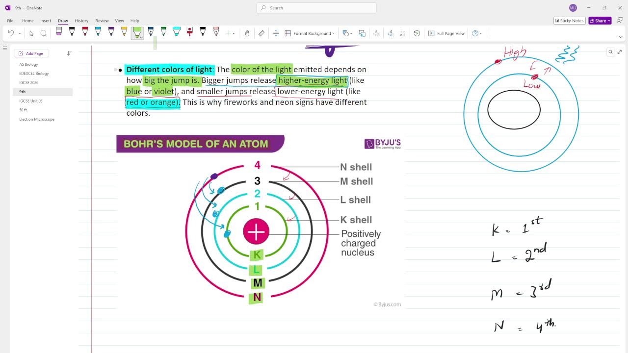Unlock the Bohr Calcium Model: A Step-by-Step Visual Guide ...