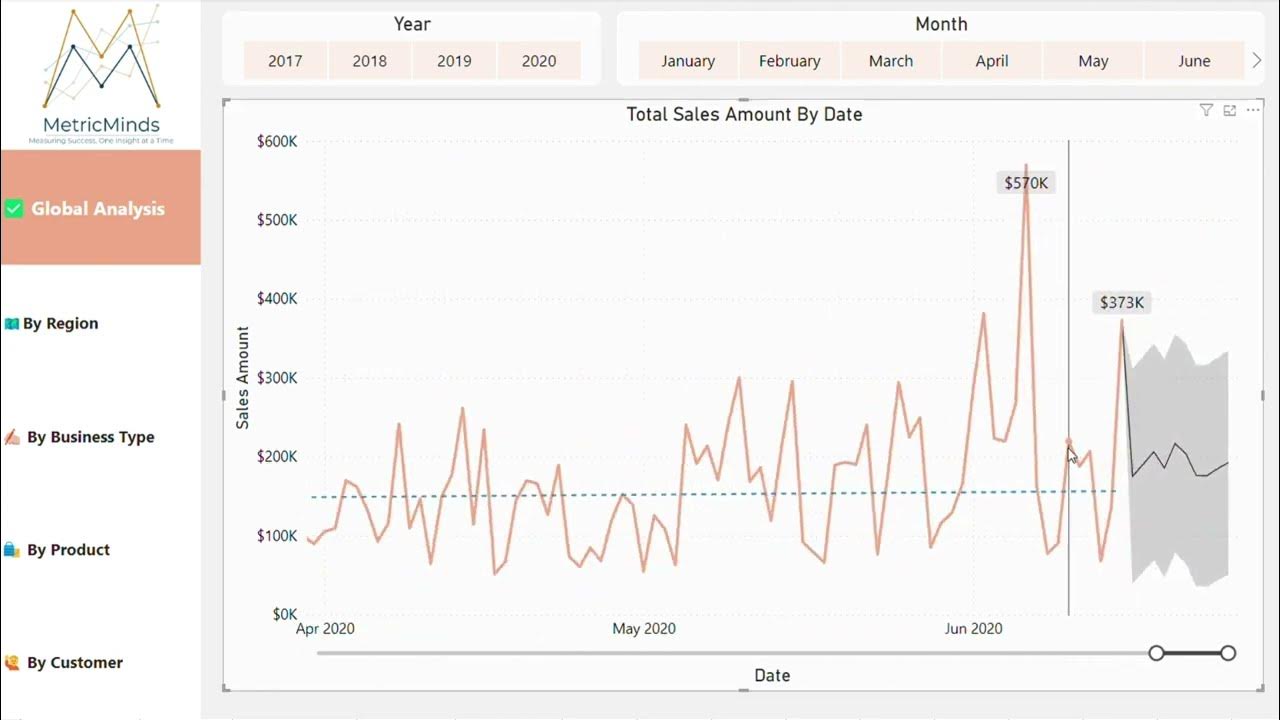 AdventureWorks Sales Analysis with Power BI - YouTube