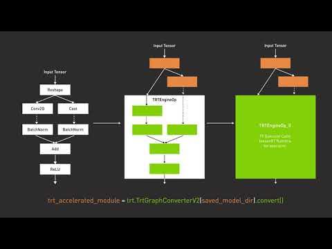 Getting Started with TensorFlow-TensorRT - YouTube