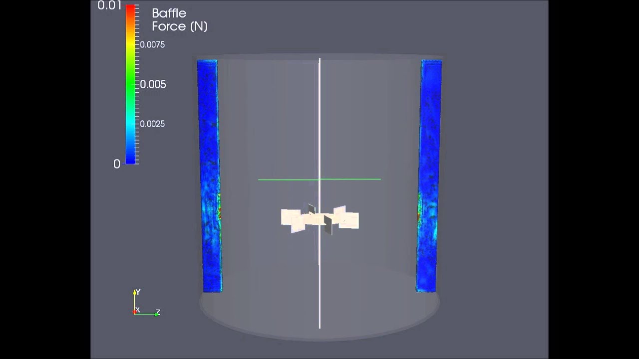 Transient baffle forces, 1/3 real time. Rushton Impeller, D/T=1/3 - YouTube