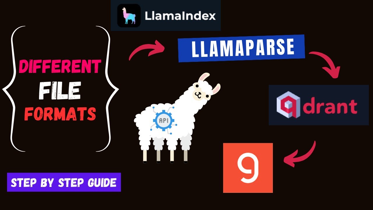 Rag With Llamaparse Qdrant And Groq Step By Step Youtube