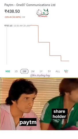 Paytm share holder 📊📈 #bankniftyintradaytradingstrategy #memes - YouTube