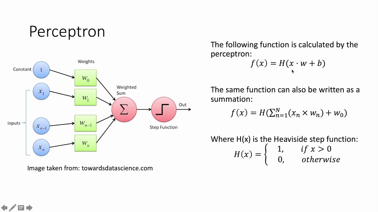 Artificial Neural Networks - Perceptron (theory) - YouTube