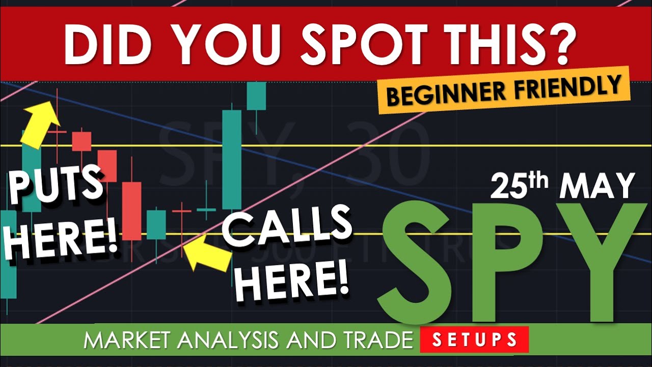 PROFITS For SPY Today If You Saw This Setup - Learn How: Profitable SPY ...